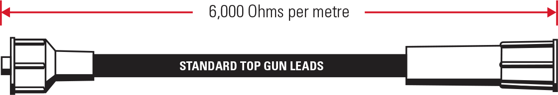 Lead Resistance - Topgun Ignition